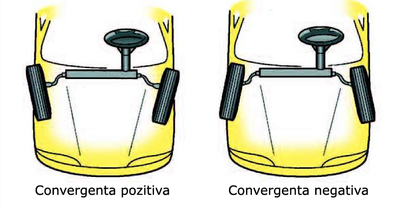 Autoest Afumati Ilfov Service rapid, Mecanica si roti
